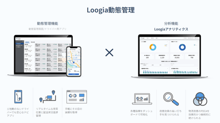 物流業界におけるカーボンニュートラルの課題とは？企業の取り組み事例も紹介 - Loogia｜物流戦略策定から実行まで伴走するパートナー